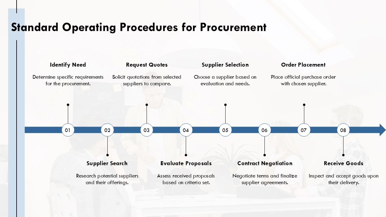 Audit Ready Procurement Processes And Documentation PPT Guidelines AT