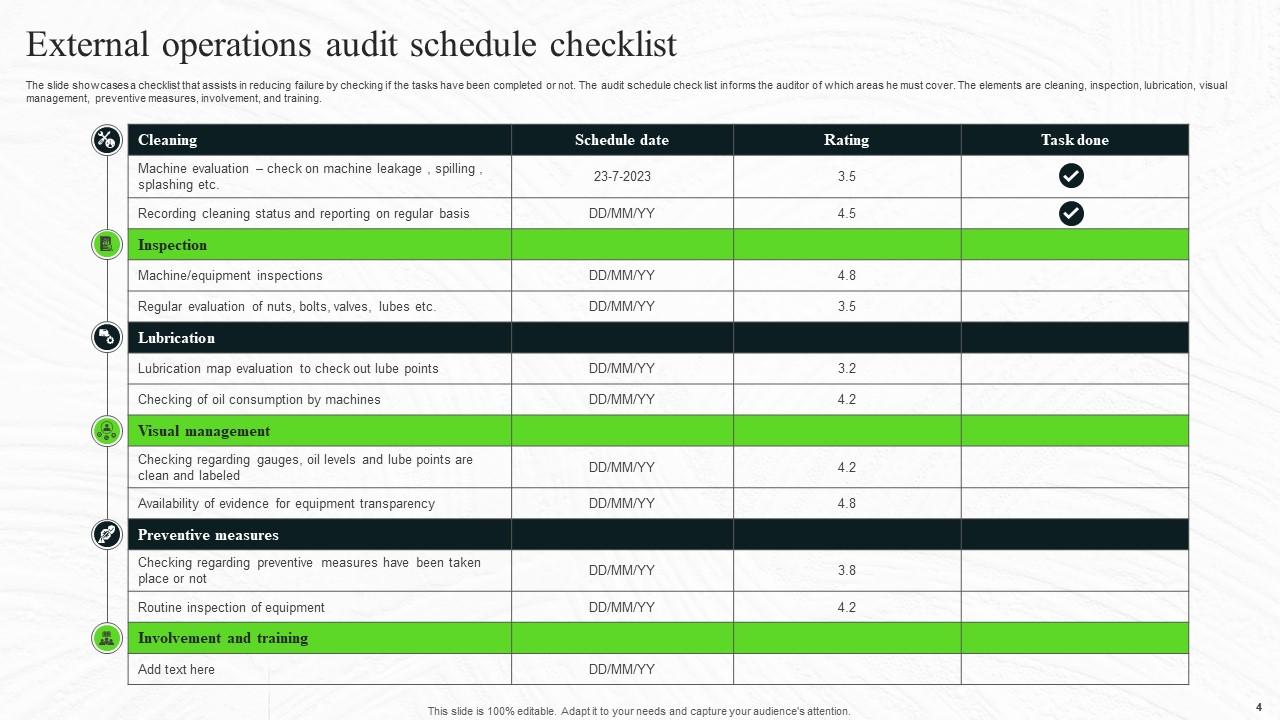 Audit Schedule Powerpoint Ppt Template Bundles Ppt Example