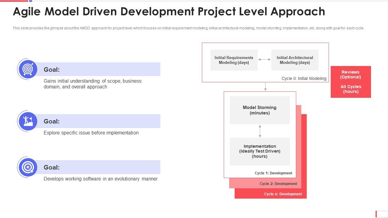 Aup Software Development Agile Driven Development Project Level