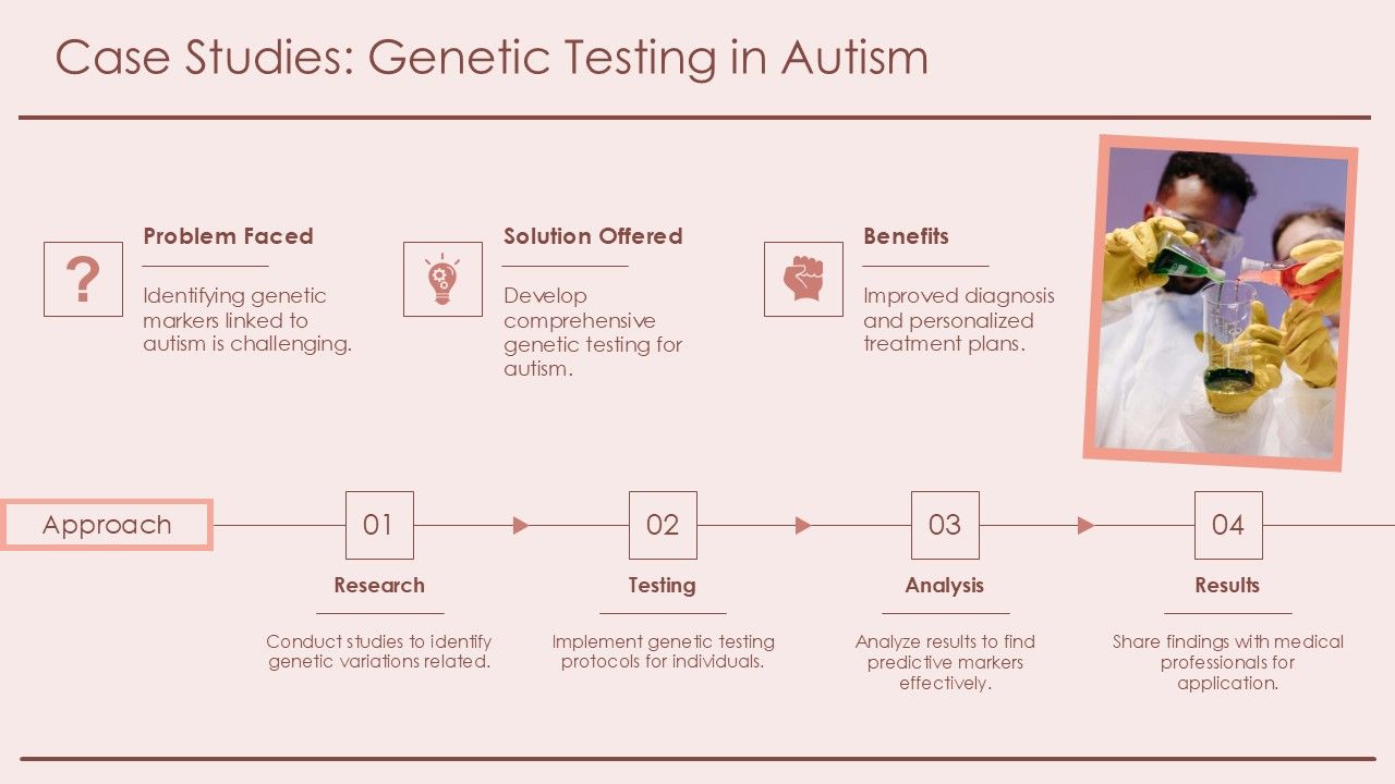 Autism Dna PPT Guidelines ACP