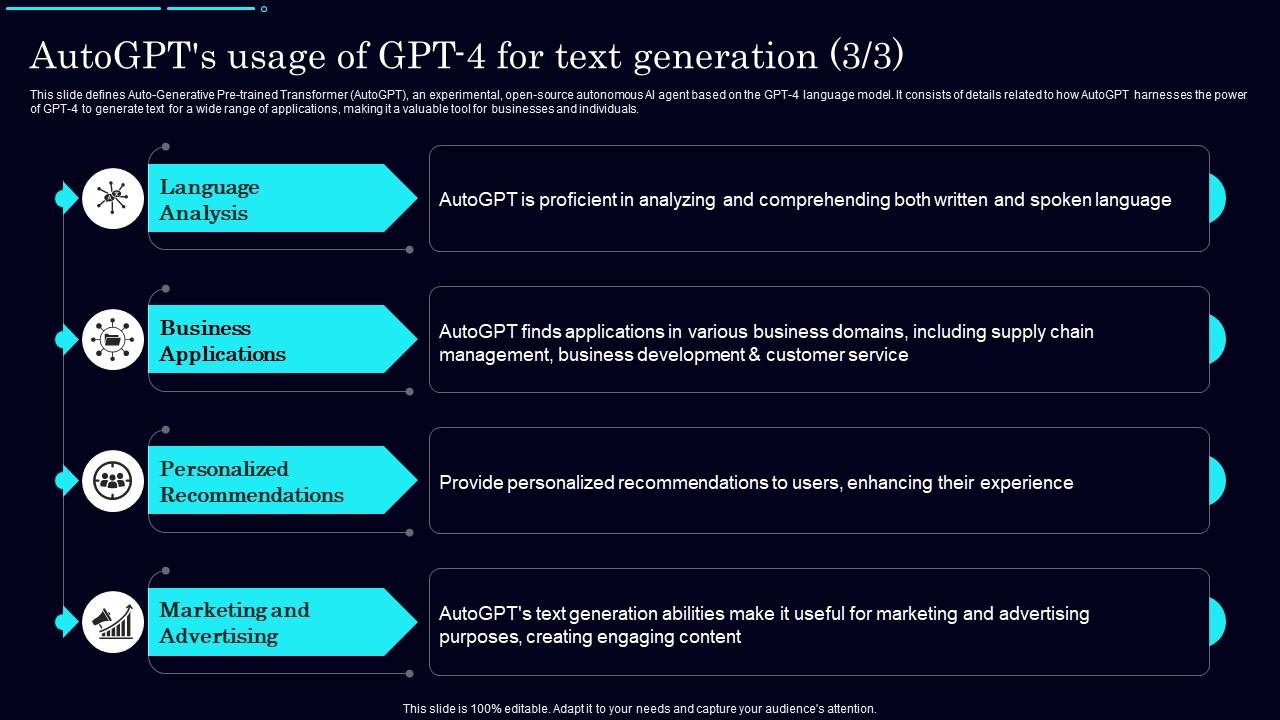 Autogpts Usage Of Gpt Auto Gpt Autonomous Gpt 4 Experiment Explained Chatgpt Ss Ppt Template 9660