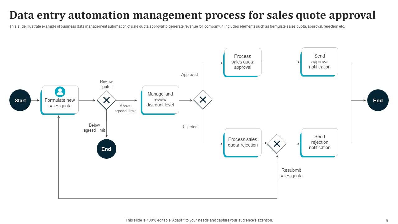 Automated Data Management Powerpoint Ppt Template Bundles Ppt Powerpoint