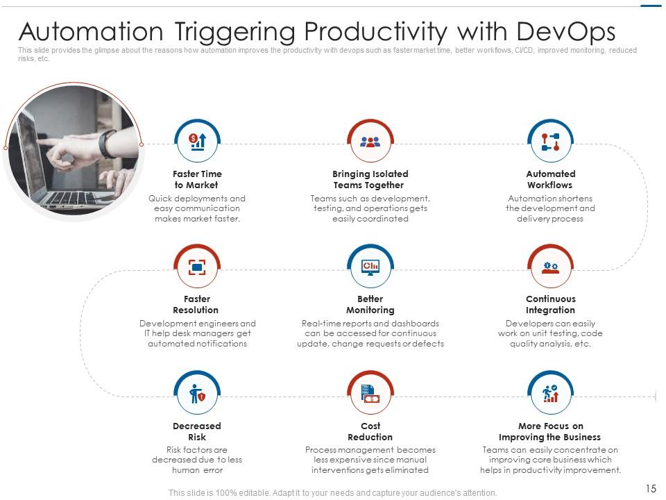Automated Devops Approach Powerpoint Presentation Slides Presentation Graphics Presentation
