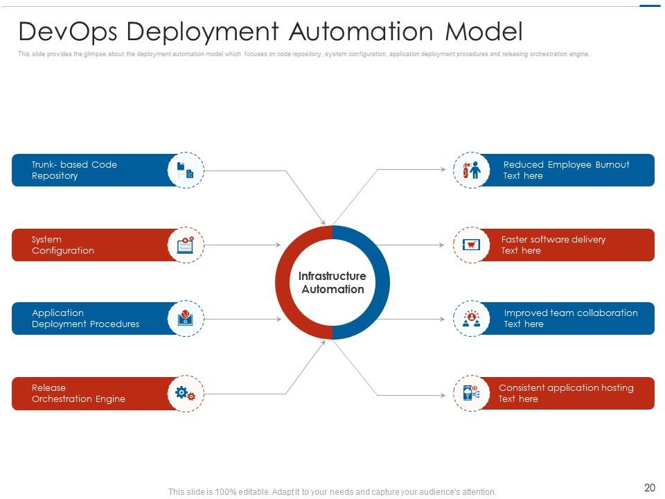 Automated Devops Approach Powerpoint Presentation Slides Presentation Graphics Presentation