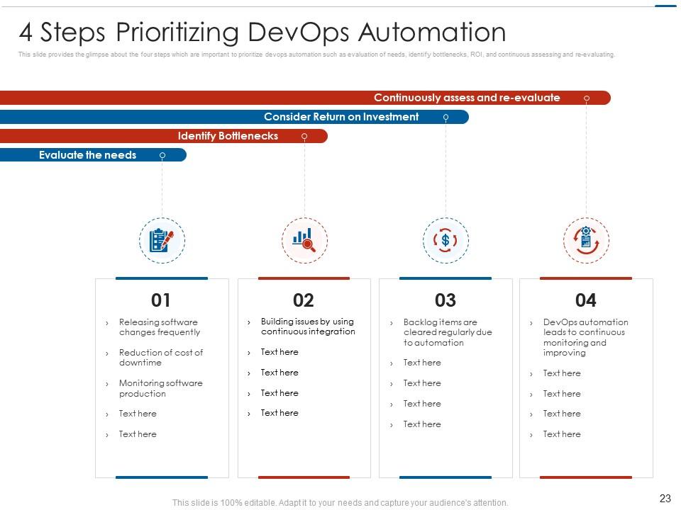 Automated Devops Approach Powerpoint Presentation Slides Presentation Graphics Presentation