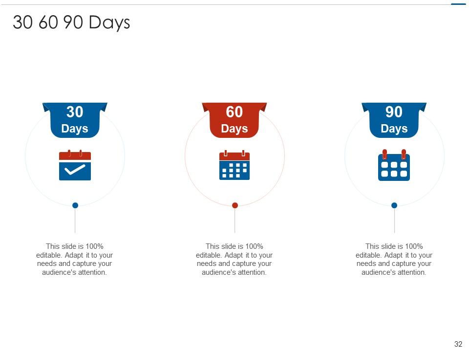 Automated Devops Approach Powerpoint Presentation Slides Presentation Graphics Presentation