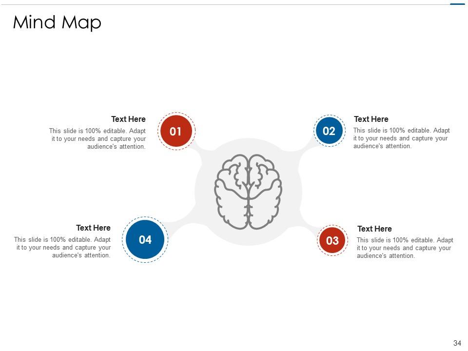Automated Devops Approach Powerpoint Presentation Slides Presentation Graphics Presentation