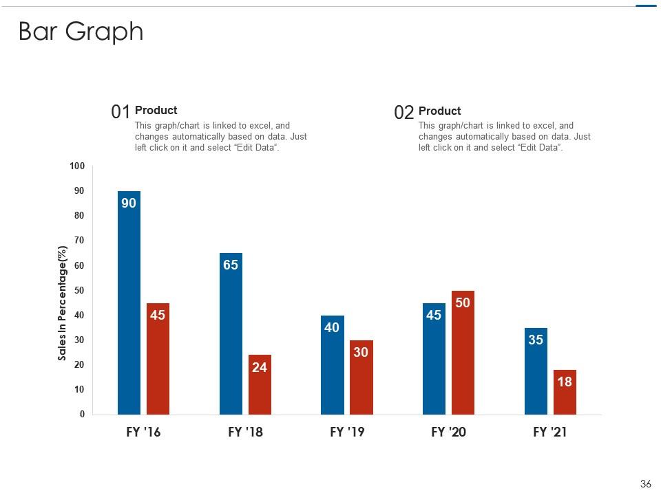Automated Devops Approach Powerpoint Presentation Slides Presentation Graphics Presentation