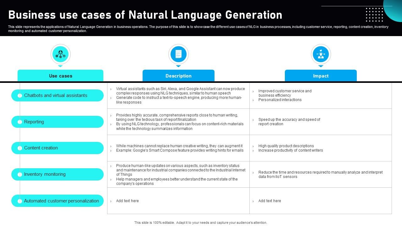 Automated Narrative Generation Business Use Cases Of Natural Language ... Automated Narrative Generation Business Use Cases Of Natural Language ...