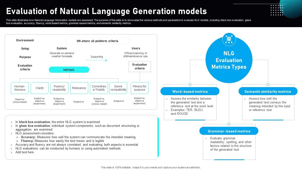 Automated Narrative Generation Evaluation Of Natural Language ...