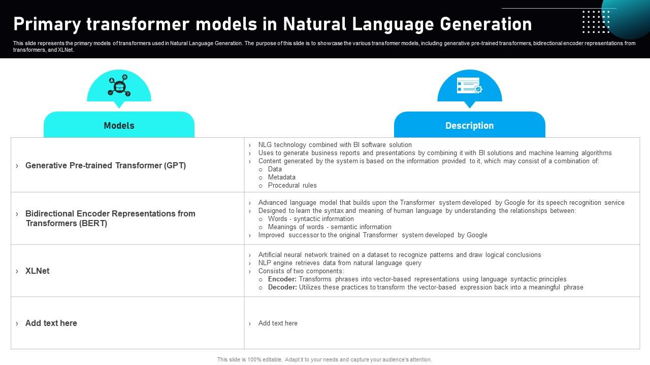 Automated Narrative Generation Primary Transformer Models In Natural ... Automated Narrative Generation Primary Transformer Models In Natural ...