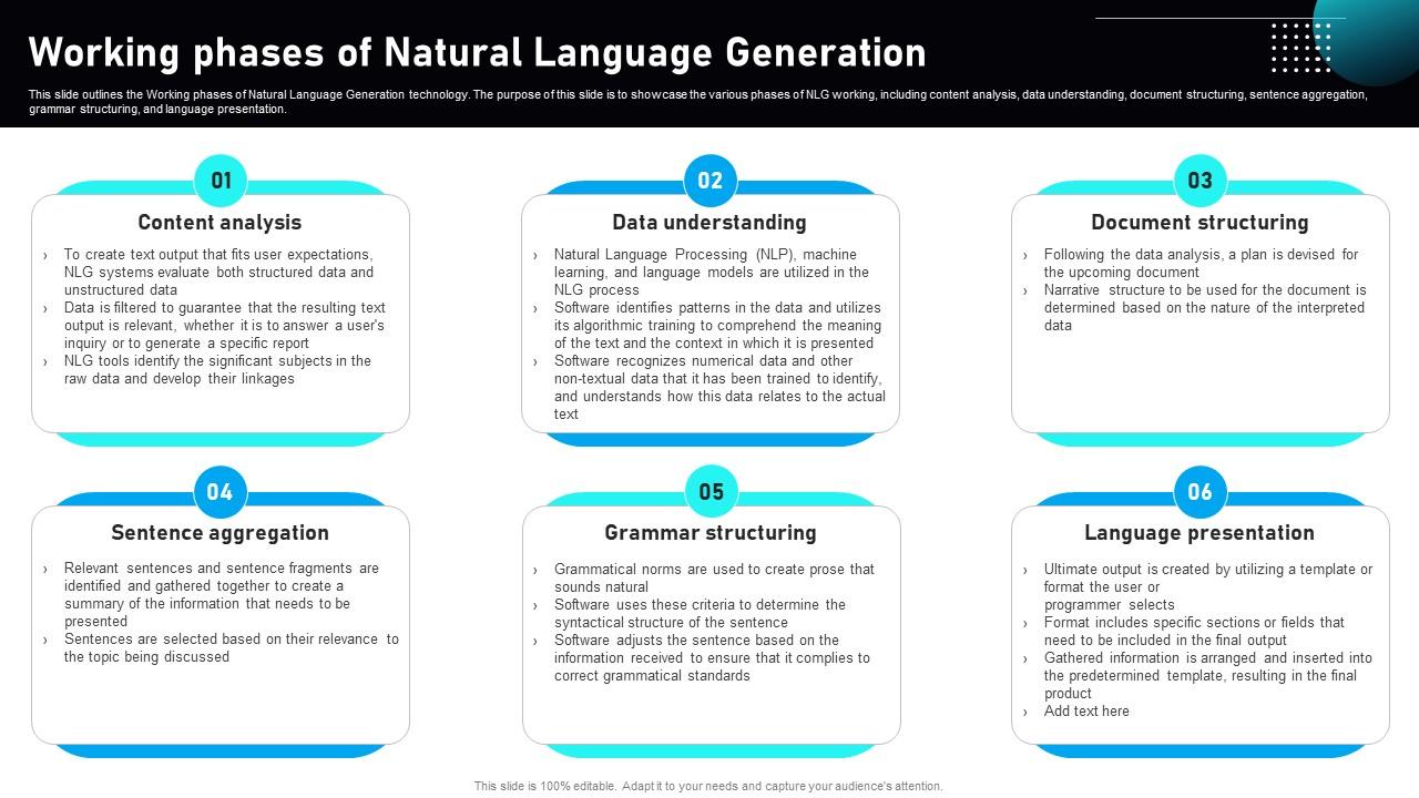 Automated Narrative Generation Working Phases Of Natural Language PPT ... Automated Narrative Generation Working Phases Of Natural Language PPT ...