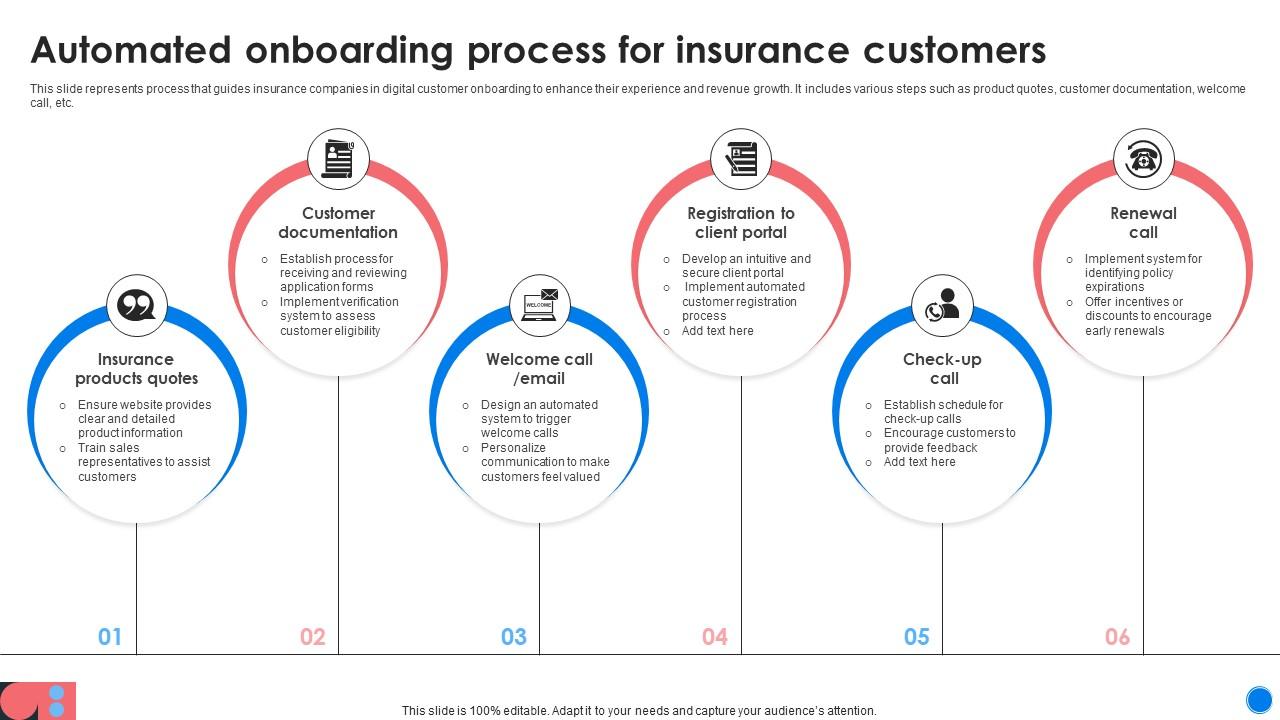 Automated Onboarding Process For Insurance Customers Ppt Slide