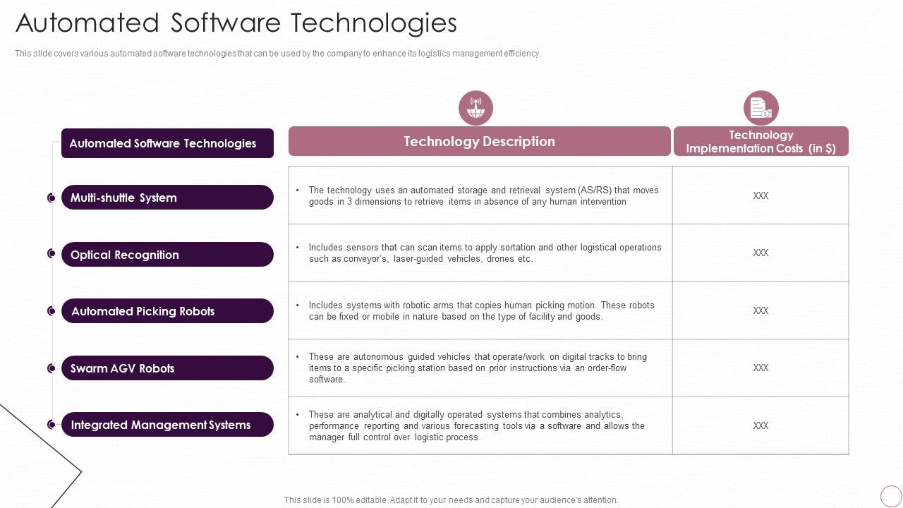 Automated Software Technologies Logistics Automation Systems PPT PowerPoint