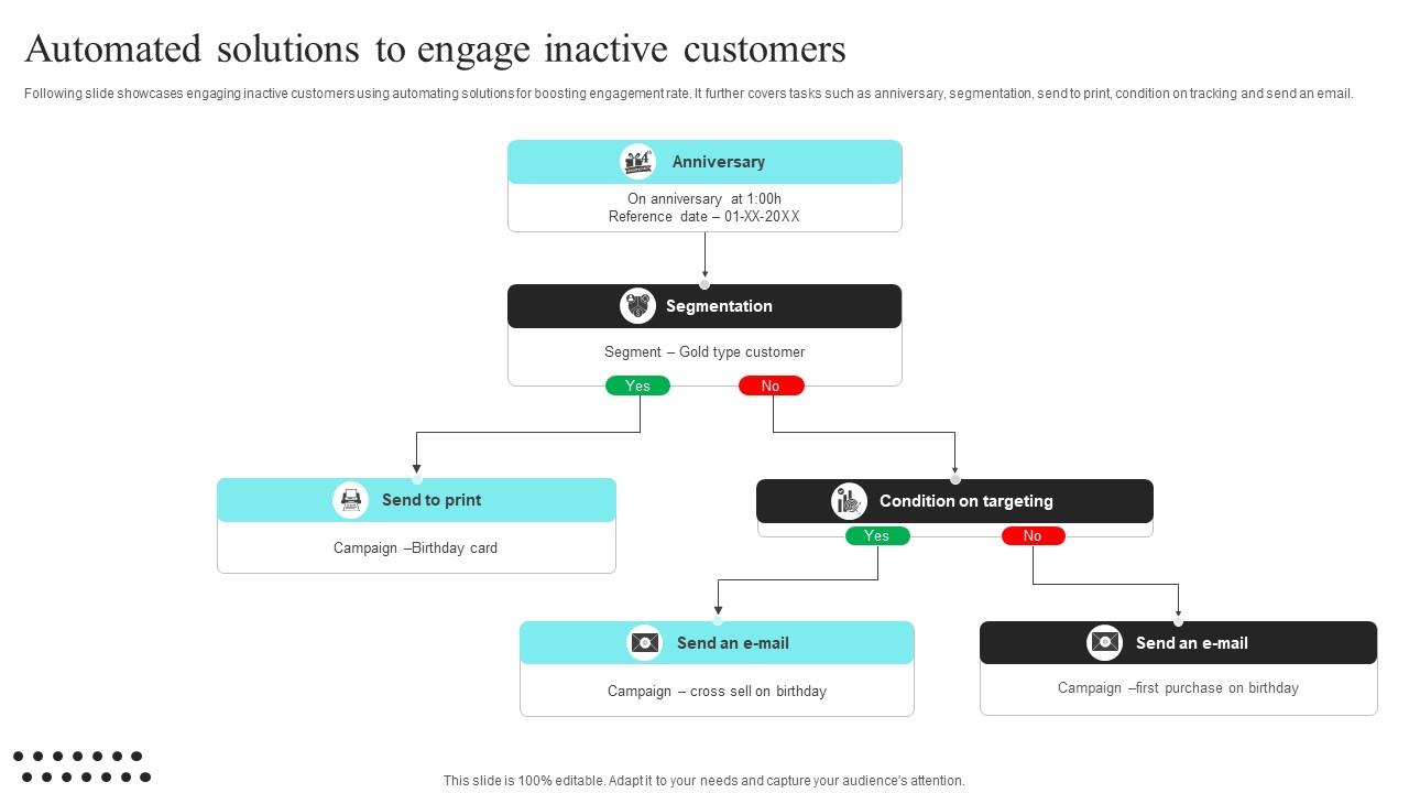 Automated Solutions To Engage Inactive Customers PPT Sample