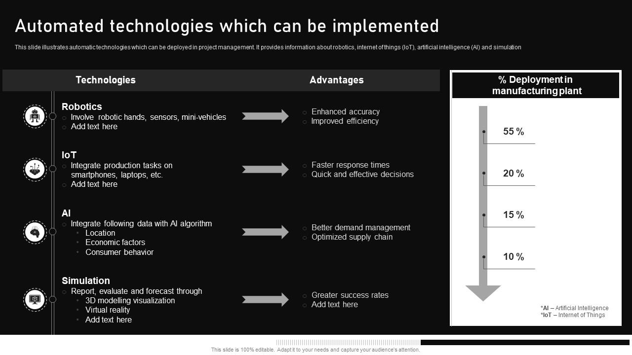 Automated Technologies Which Can Be Implemented Automating Manufacturing Procedures Ppt Template