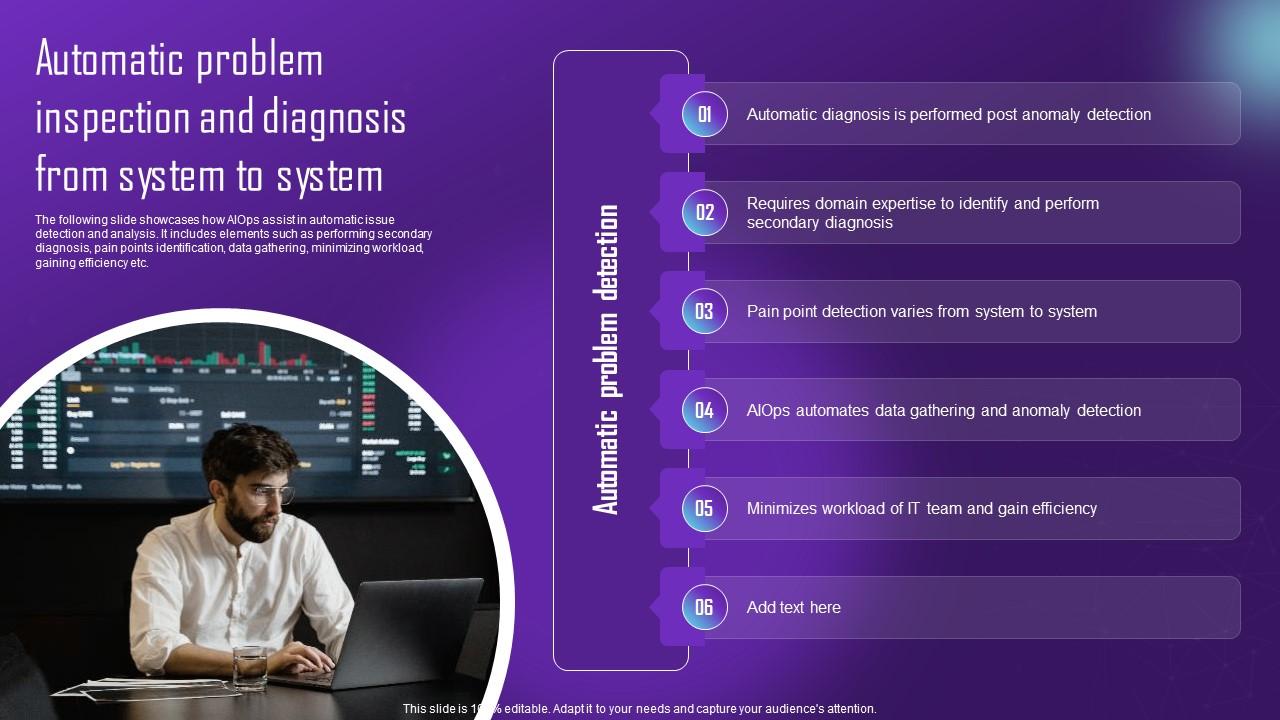 Automatic Problem Inspection And Diagnosis Comprehensive Aiops Guide