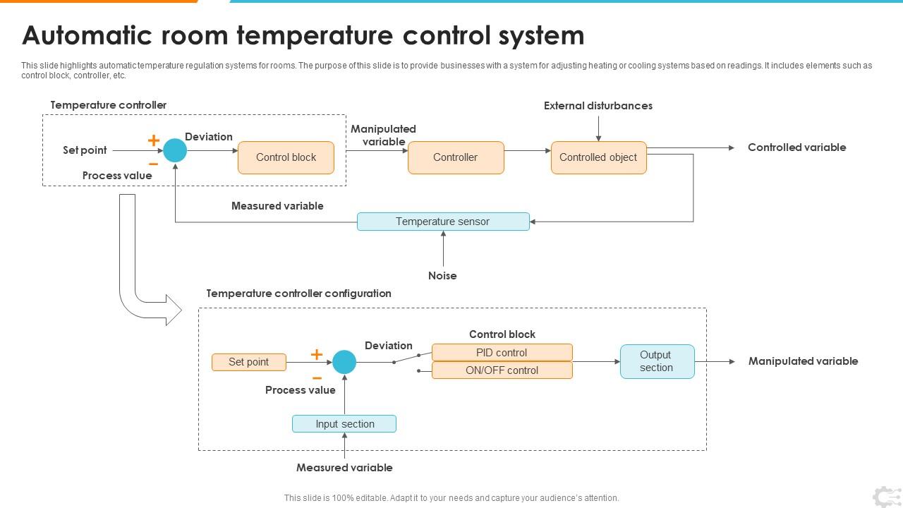 Top 10 Temperature Based Fan Speed Control Using Arduino Powerpoint