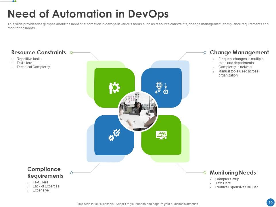 Automating development operations in it powerpoint presentation slides | Presentation Graphics ...