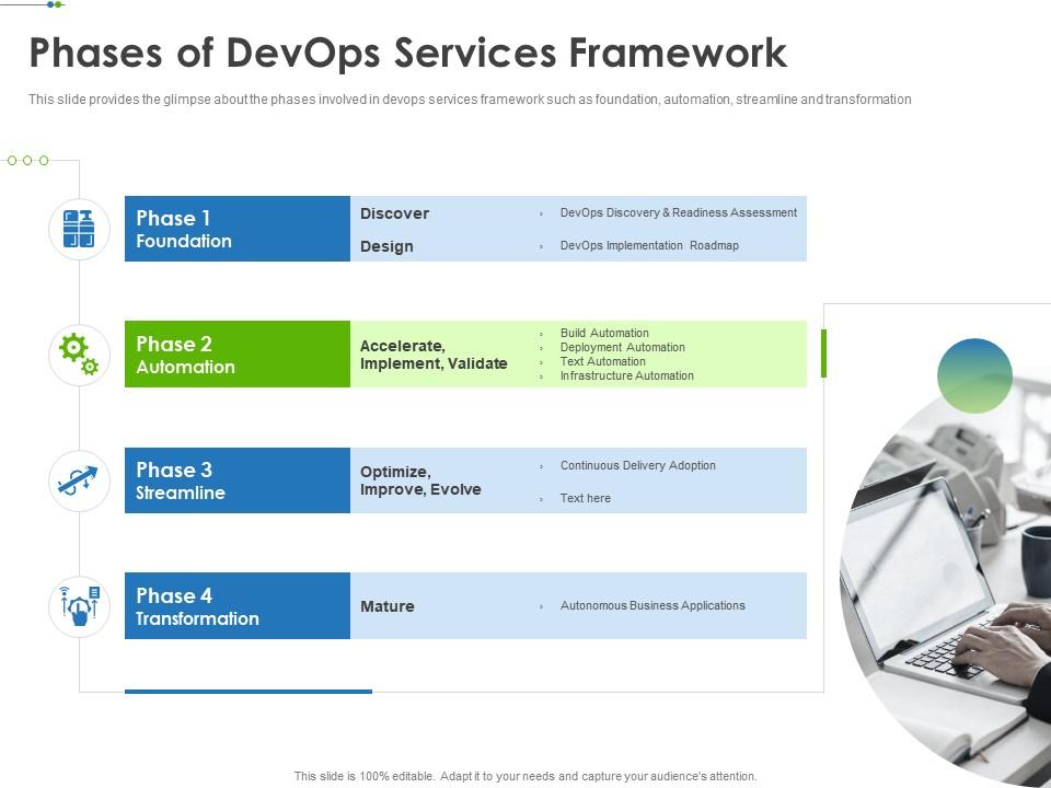 Automating Development Operations In It Powerpoint Presentation Slides Presentation Graphics