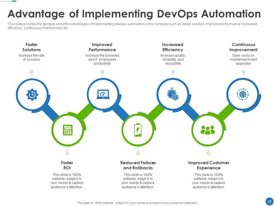 Automating development operations in it powerpoint presentation slides | Presentation Graphics ...