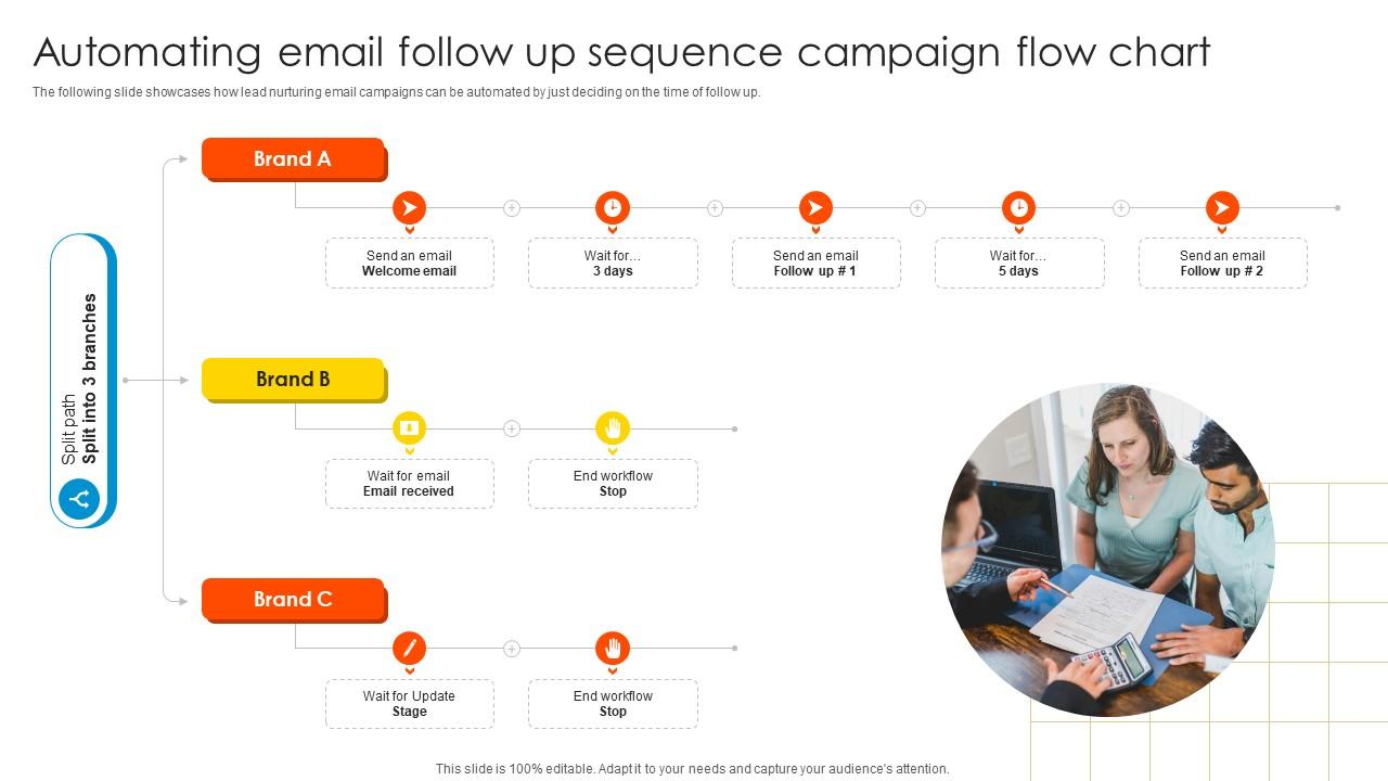 Automating Email Follow Up Sales Enablement Strategy To Boost ...