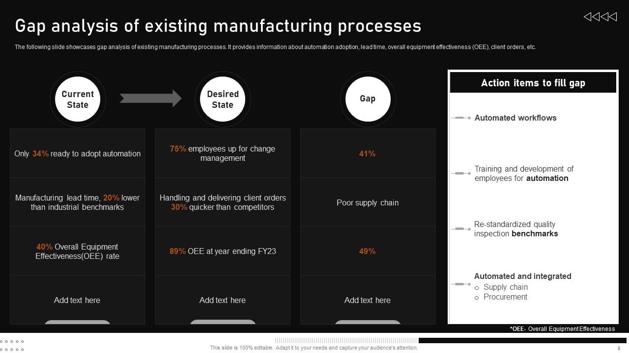 Automating Manufacturing Procedures For Increased Productivity Powerpoint Presentation Slides