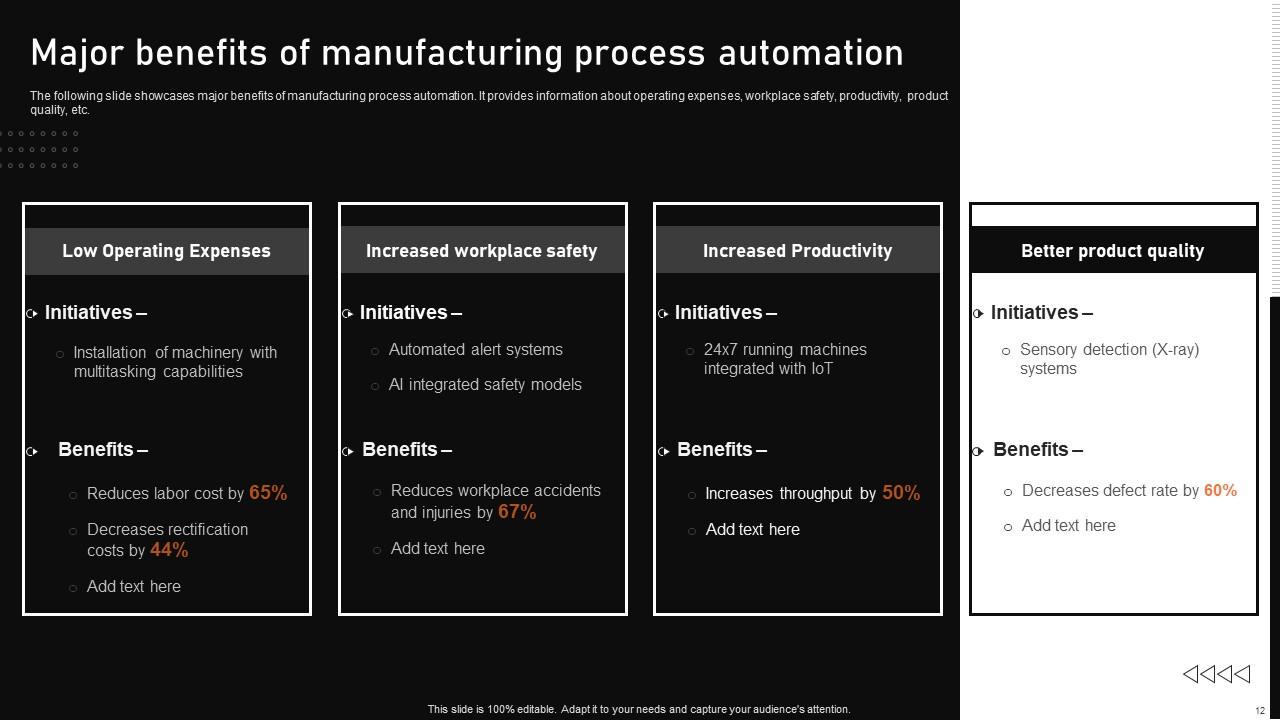 Automating Manufacturing Procedures For Increased Productivity