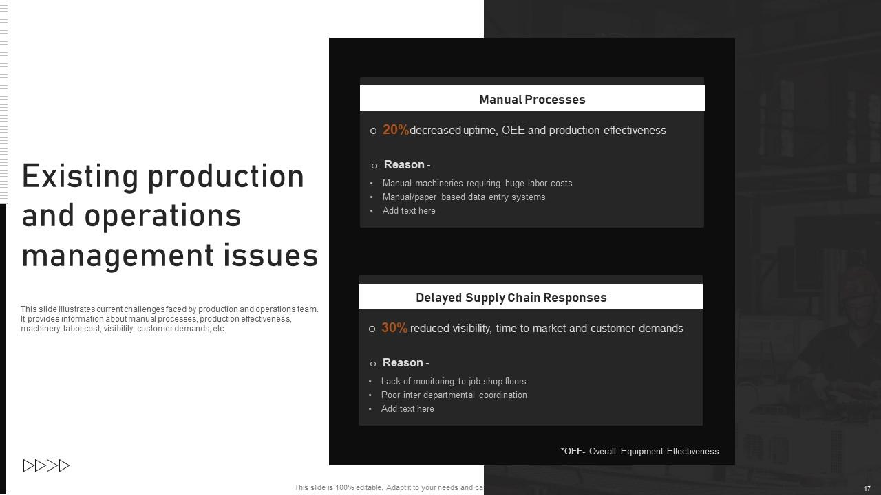 Automating Manufacturing Procedures For Increased Productivity Powerpoint Presentation Slides