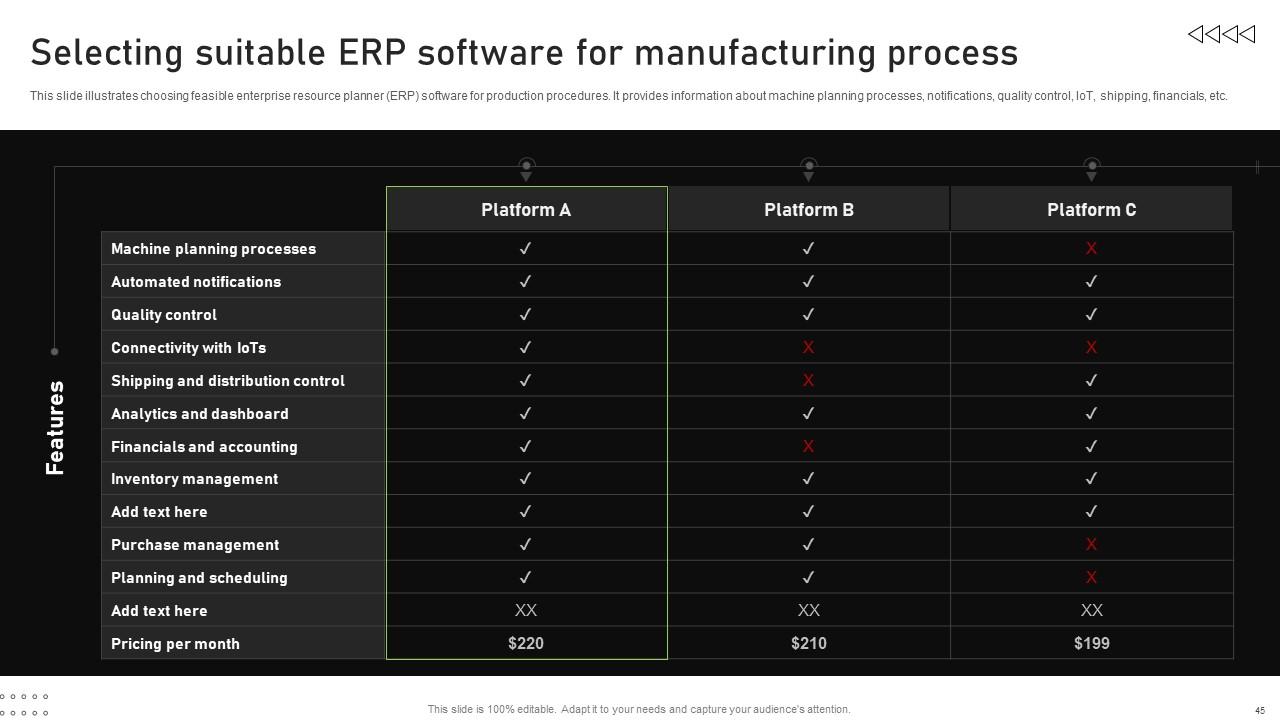 Top 10 Automating Manufacturing Procedures For Increased Productivity