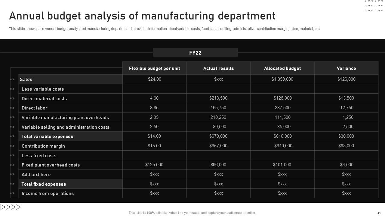 Top 10 Automating Manufacturing Procedures For Increased Productivity
