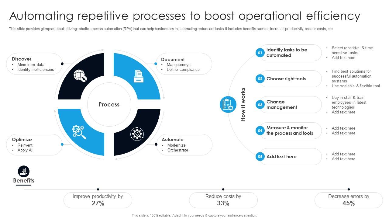 Automating Repetitive Processes To Boost Operational Efficiency Digital ... Automating Repetitive Processes To Boost Operational Efficiency Digital ...