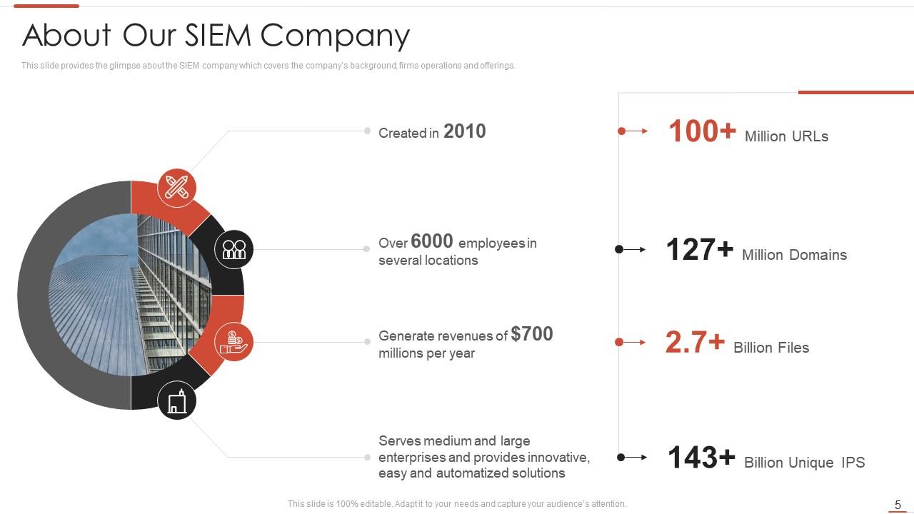 Top 10 Threat Identification Powerpoint Presentation Templates In 2025