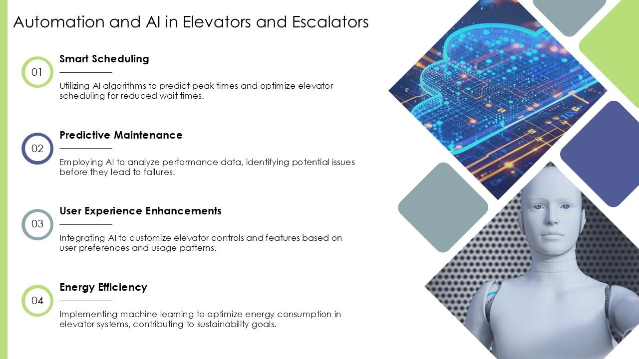 Automation And Ai In Elevators And Escalators Vertical Transport