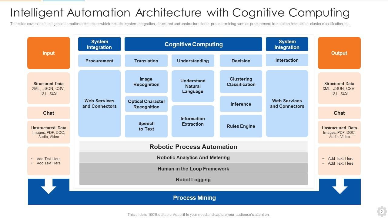 Automation Architecture Powerpoint Ppt Template Bundles Presentation