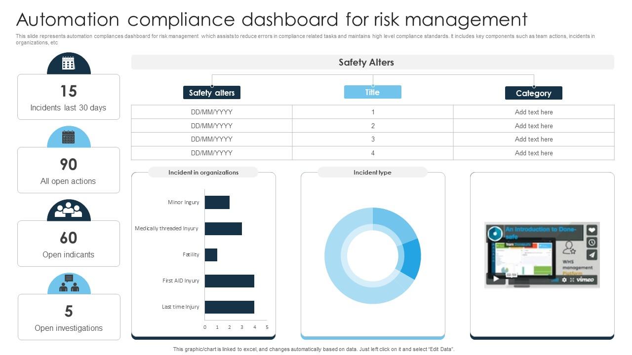 Automation Compliance Dashboard For Risk Management PPT Template Automation Compliance Dashboard For Risk Management PPT Template
