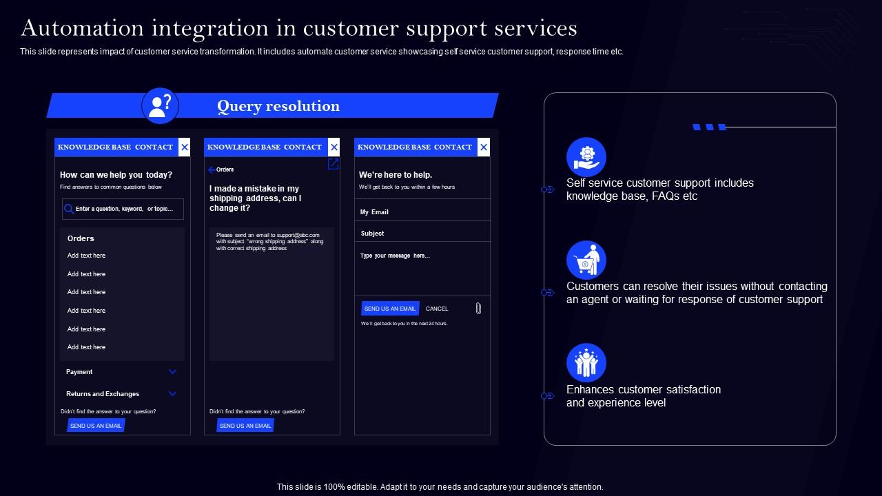 Automation Integration In Customer Implementing Digital Transformation ...