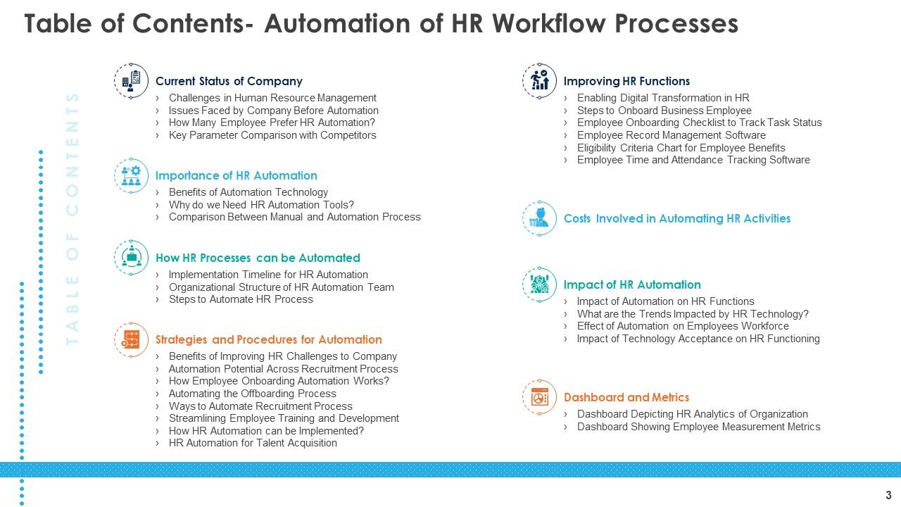 Automation Of Hr Workflow Processes Powerpoint Presentation Slides