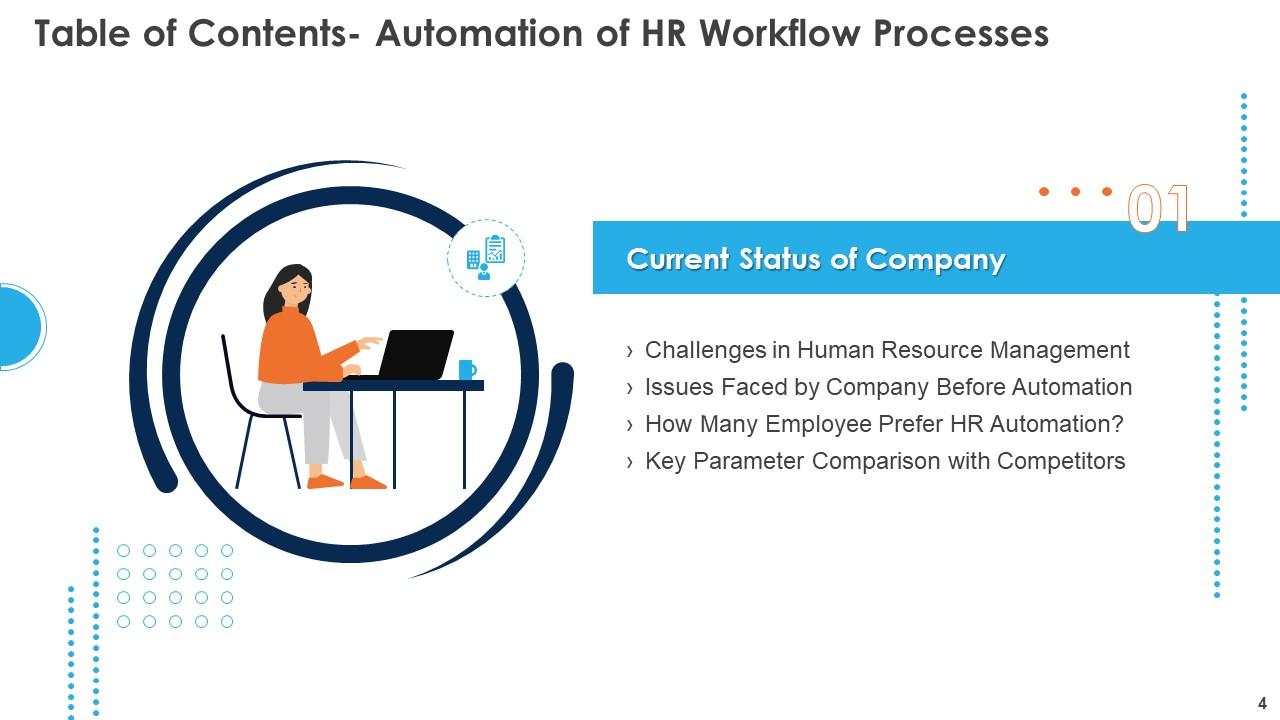 Automation Of Hr Workflow Processes Powerpoint Presentation Slides