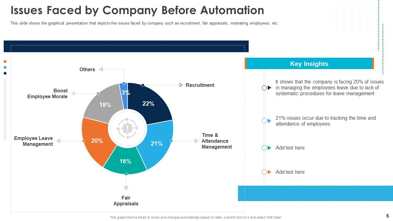 Automation Of Hr Workflow Processes Powerpoint Presentation Slides
