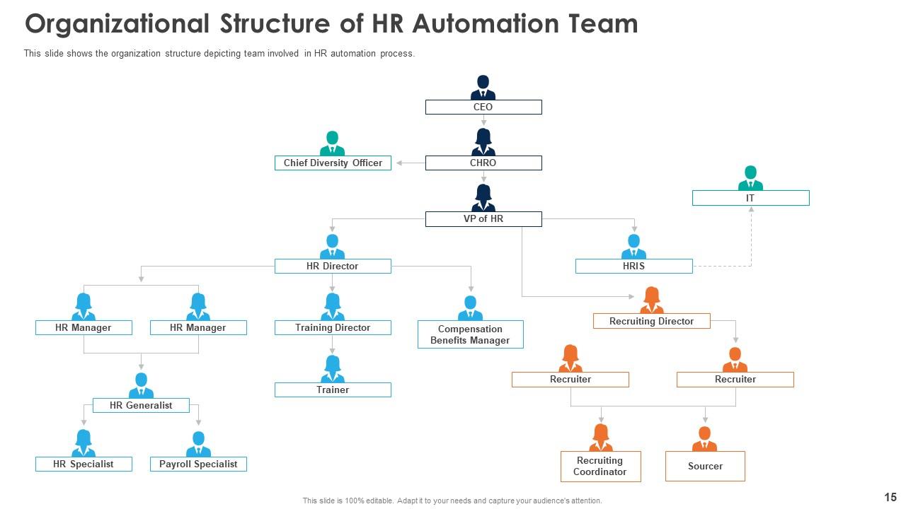 Automation Of Hr Workflow Processes Powerpoint Presentation Slides