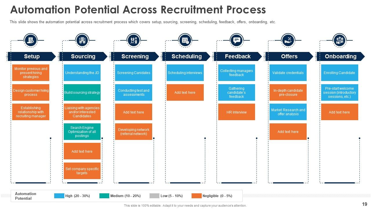 Automation Of Hr Workflow Processes Powerpoint Presentation Slides