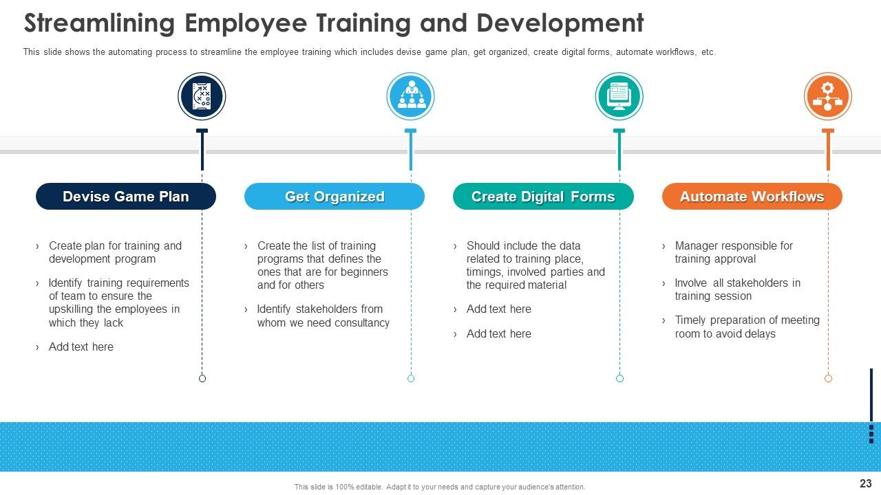 Automation Of Hr Workflow Processes Powerpoint Presentation Slides