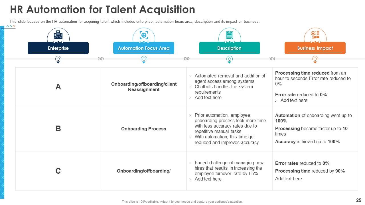 Automation Of Hr Workflow Processes Powerpoint Presentation Slides