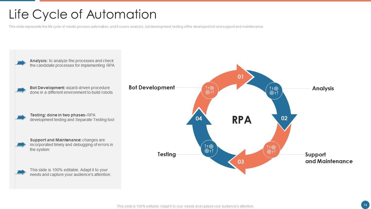 Top 10 Control Automation Powerpoint Presentation Templates In 2024