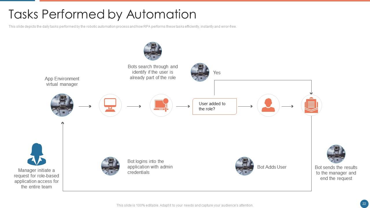 Top 10 Control Automation Powerpoint Presentation Templates In 2024