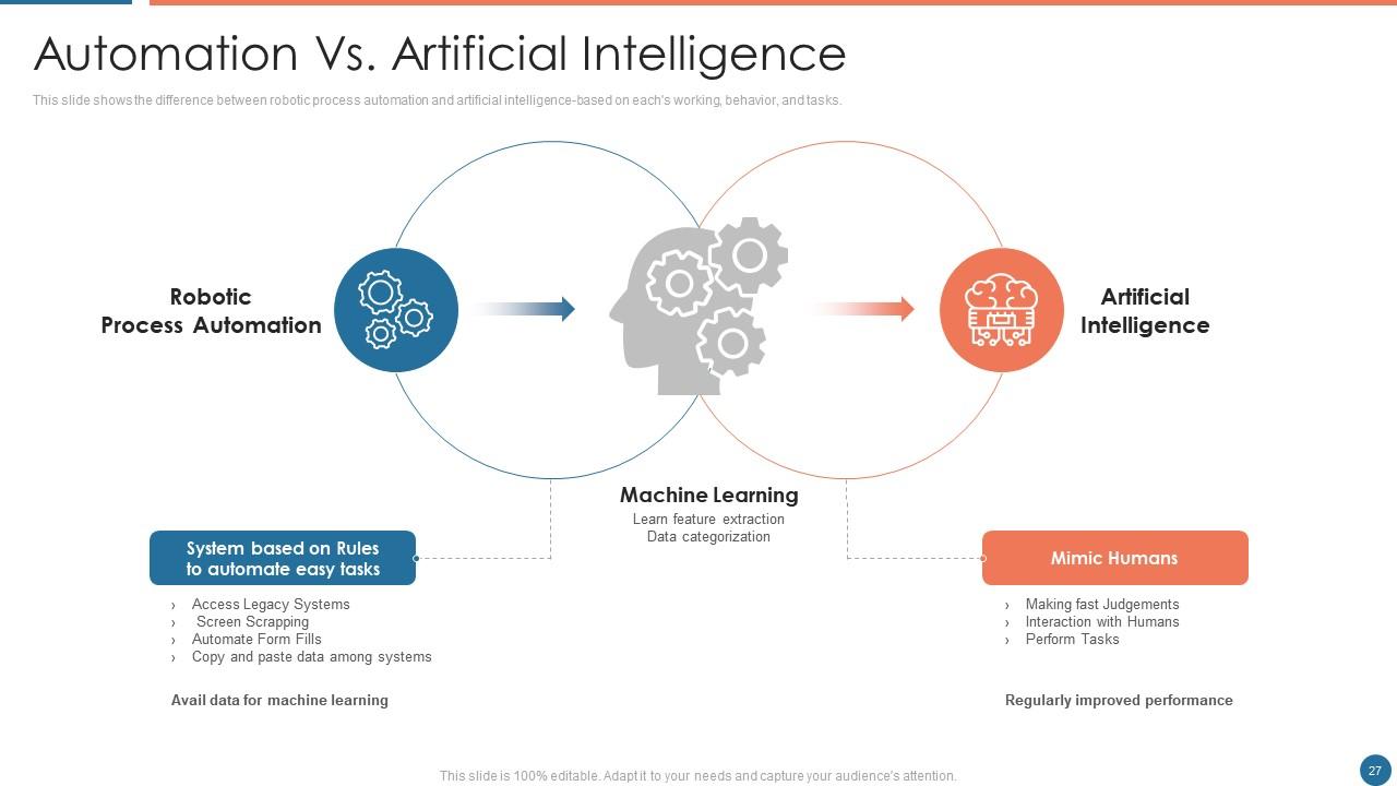 Top 10 Control Automation Powerpoint Presentation Templates In 2024