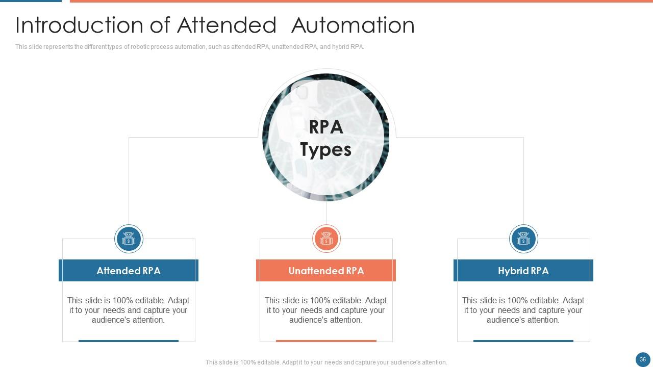 Top 10 Control Automation Powerpoint Presentation Templates In 2024