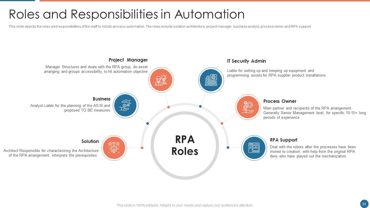 Top 10 It Automation PowerPoint Presentation Templates in 2026