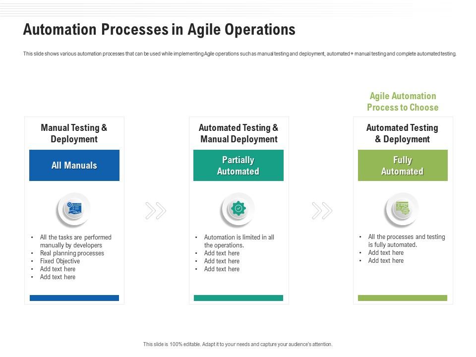 Automation Processes In Agile Operations Ppt Powerpoint Presentation